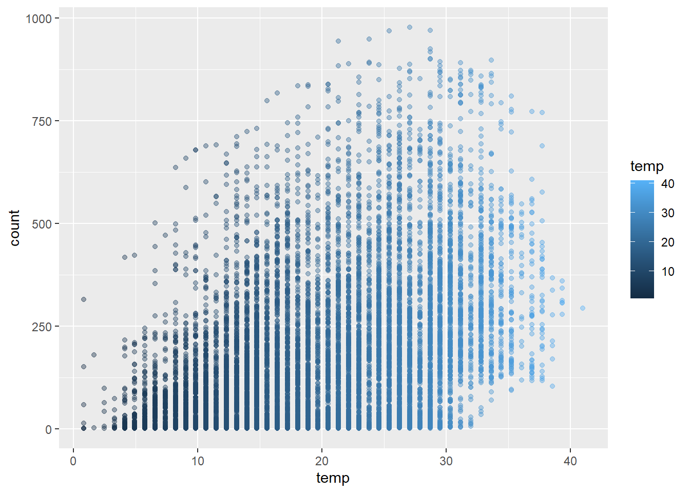Linear Regression. Linear regression attempts to model the… | by Mano ...