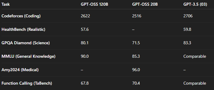 Understanding the GPT Model Family | by Micah Thornton | Medium