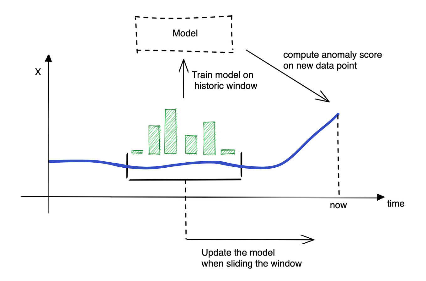6 Ways To Encode Features For Machine Learning Algorithms By Anthony Cavin Towards Data Science