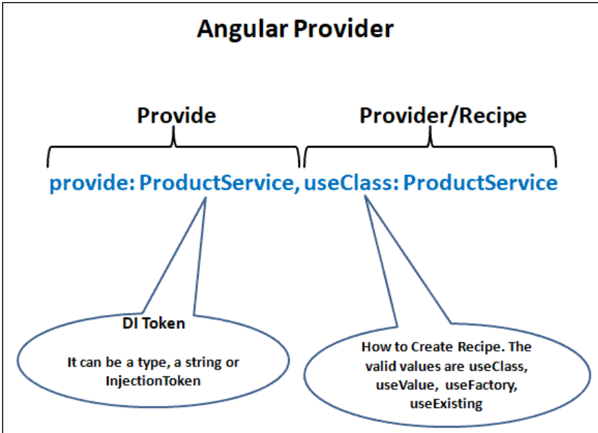 Angular 6|7 RxJS 6 In-Depth Tutorial & Example | by WebTutPro | ITNEXT