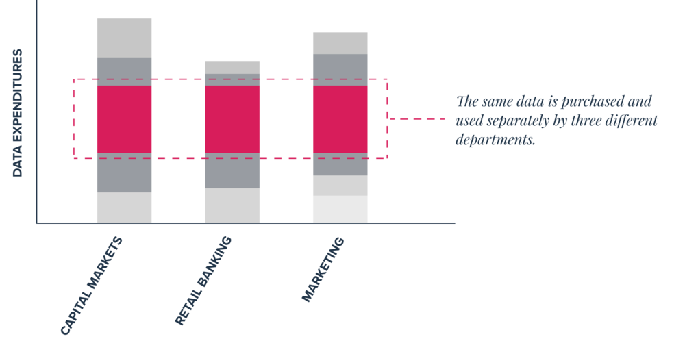 Is There a Difference Between Open Data and Public Data? | by ThinkData Works | ThinkData Works ...