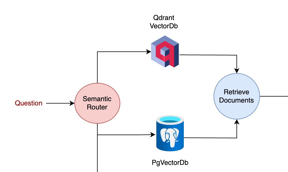 Security-Driven Development with OWASP Top 10 for LLM Applications | by Wenqi Glantz | Level Up ...