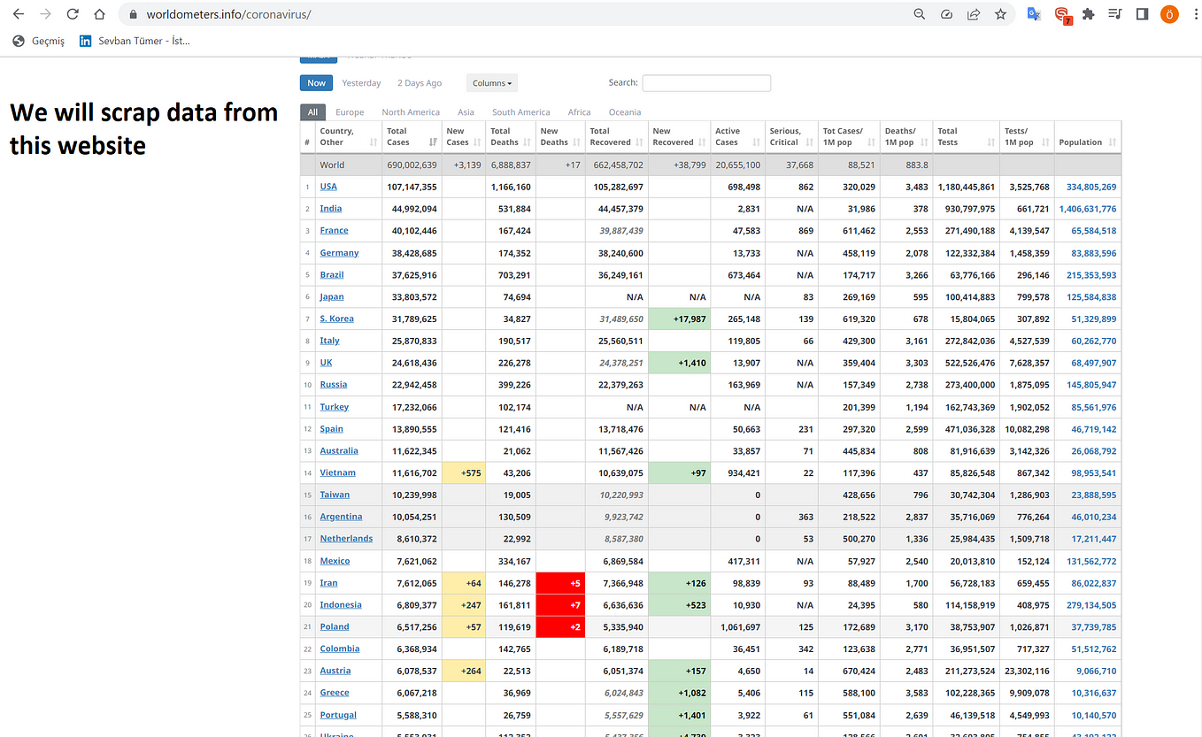 ElasticSearch 教學. ElasticSearch 是一款強大的文本搜尋工具可以應用於: | by Gary Ng | Medium