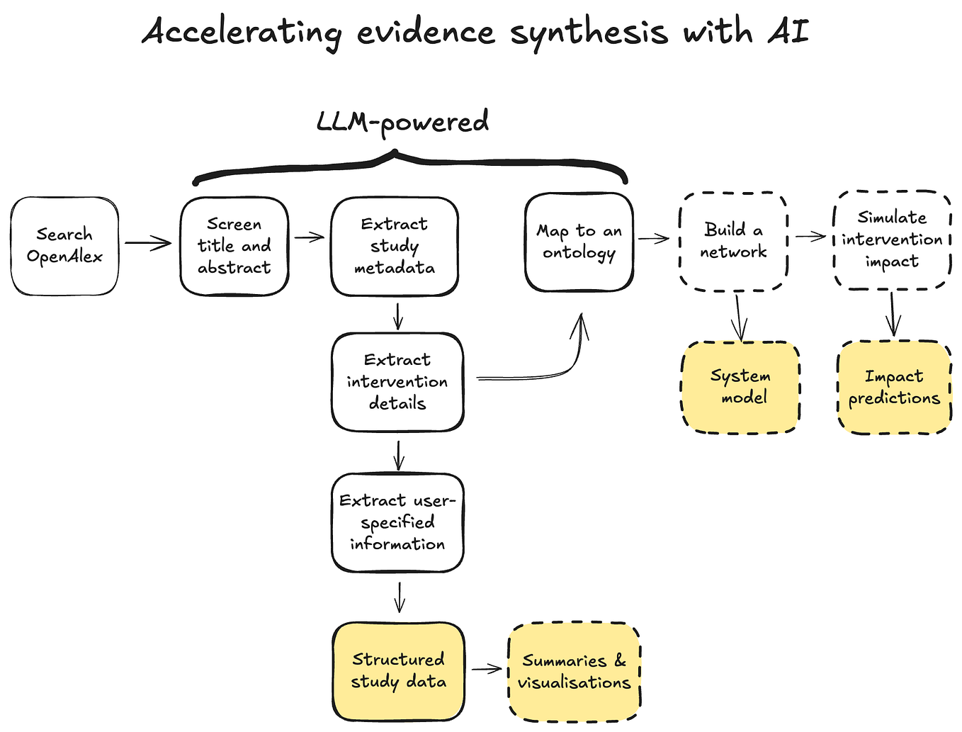 Combining Whatsapp With Large Language Models Prototyping With Twilio And Flask By Karlis 2500