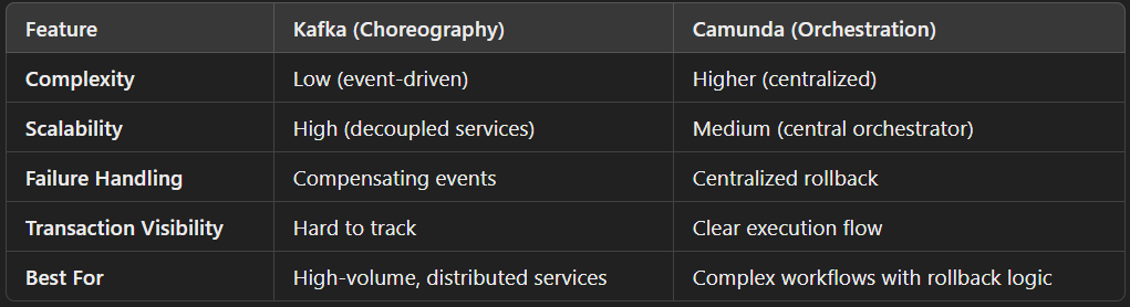 Spring Boot with Feign Client. Feign is a declarative web service… | by Ivan Polovyi ...