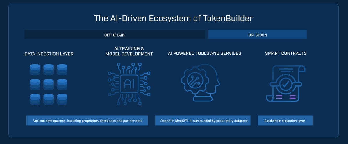 Unigrid. Looking for a way to decentralize your… | by Sandersonduarte | Medium