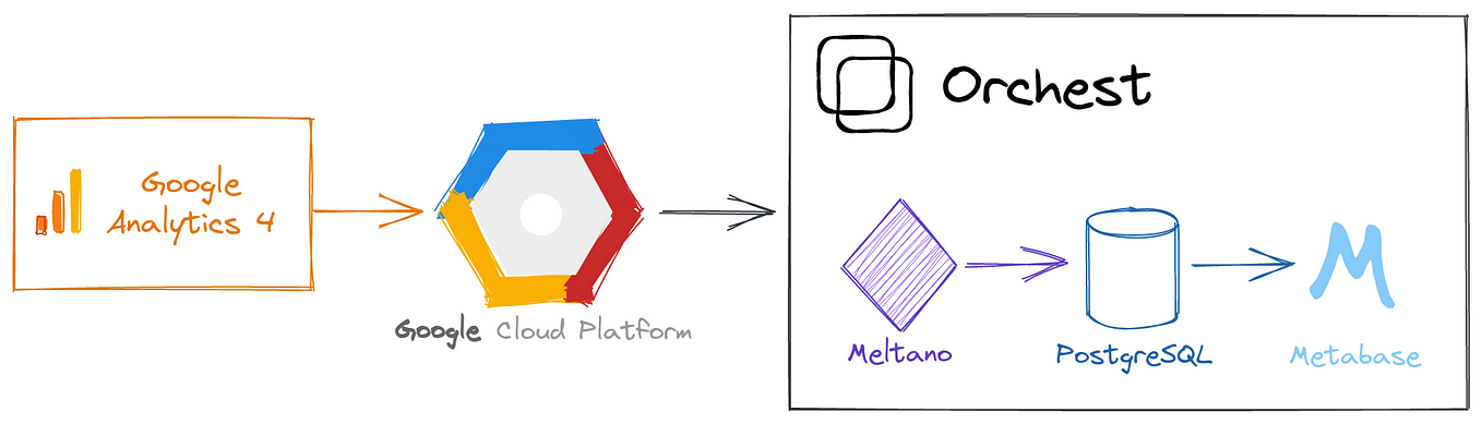 Sql On Python Part 1 The Simplicity Of Duckdb By Orchest Medium