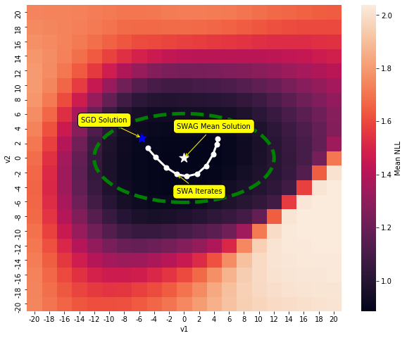 tl;dr: Dirichlet Process Gaussian Mixture Models made easy. | by Leon ...