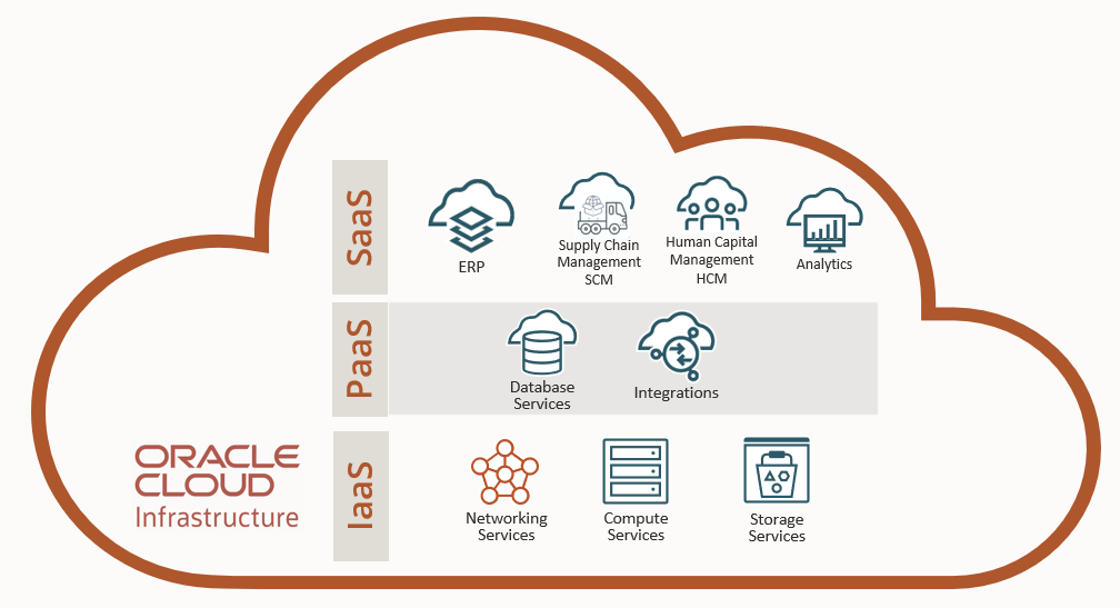 Google Cloud Platform (GCP) — Bird’s-eye view | by ArchBeat | Medium