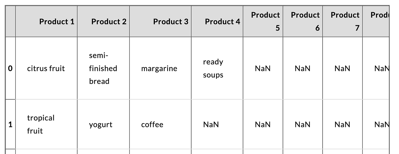 [Graph Theory] Rating Matrix, Adjacency Matrix, Degree Matrix ...