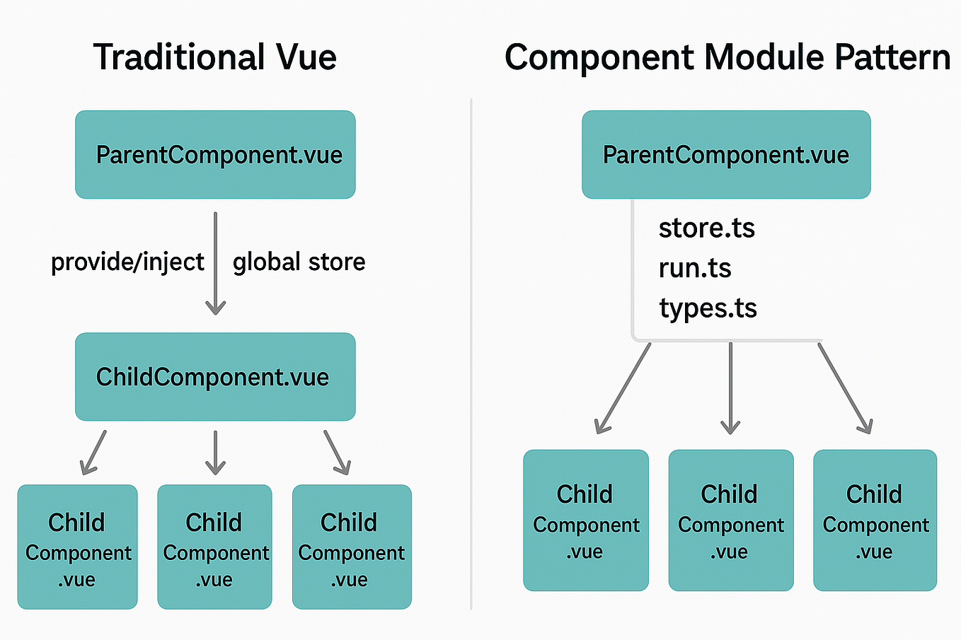 Understanding Vue.js: What It Is, Its Functionality, and the Key ... Understanding Vue.js: What It Is, Its Functionality, and the Key ...