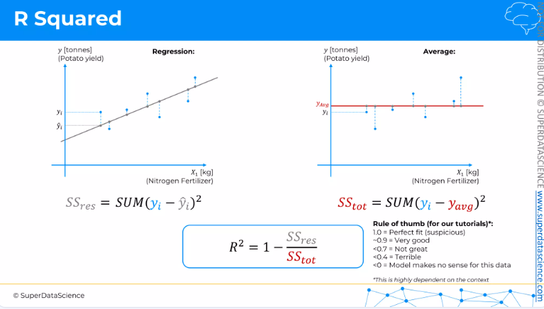 What is Adjusted R-squared?. When you build a regression model, one… | by Michal Mikulasi | Apr ...