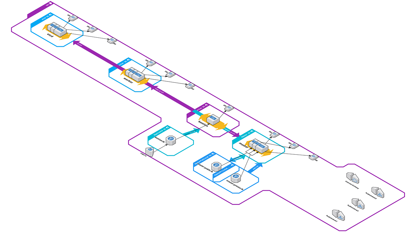 AWS Infrastructure without Jump Hosts | by Raphael Schnaitl | ventx | Medium