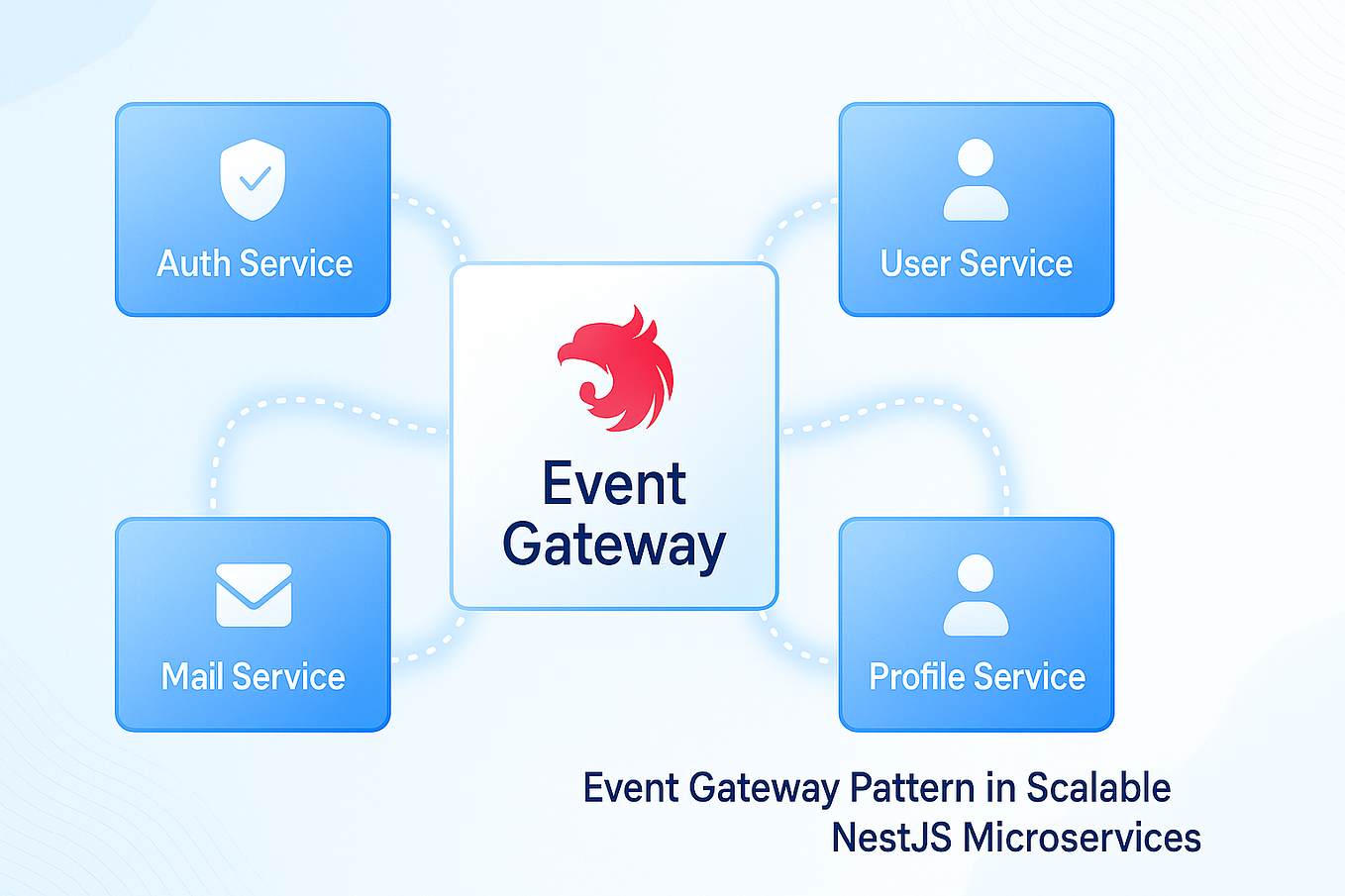 Microservices implementation using Kafka and NestJS | by Mohsen Mahoski | Medium