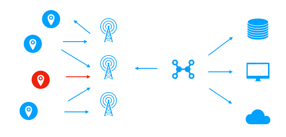LORA / LORAWAN 第十節 - Delores Cetleh - Medium