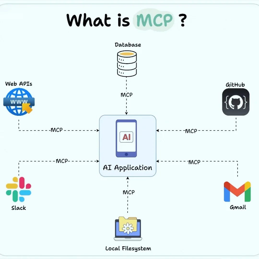 The 4 Types of SQL Joins Explained with Examples | by 1xcoder | Aug ...