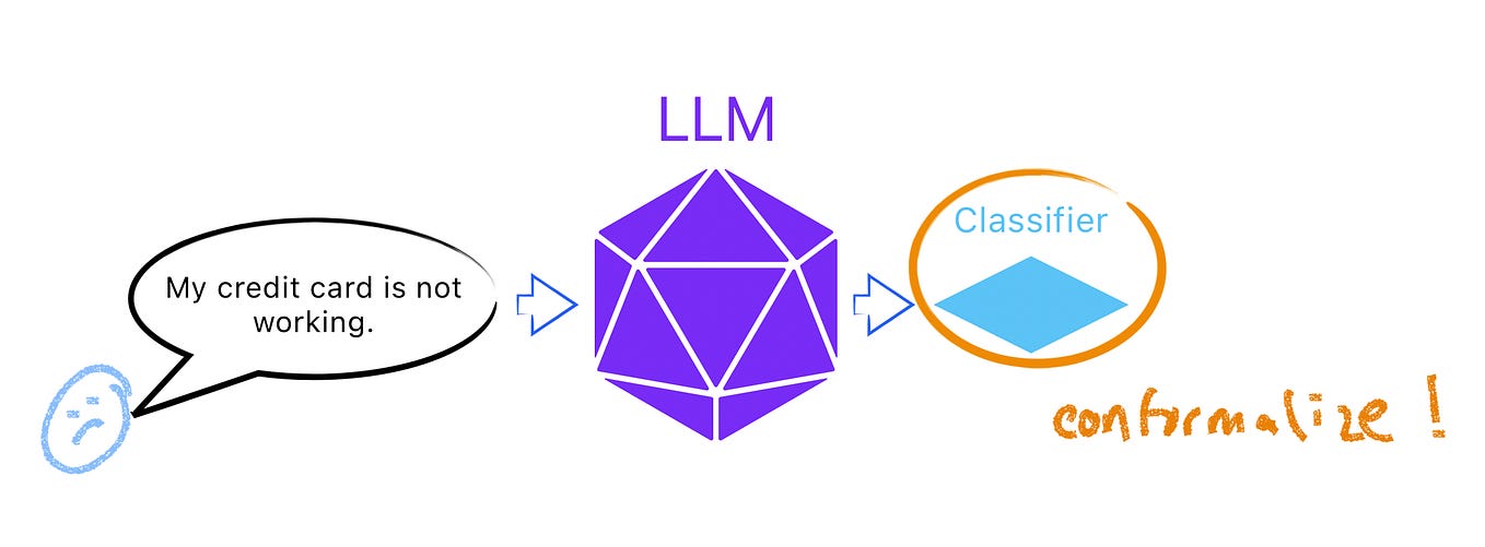 Conformal Prediction In Julia Part 1 — Introduction By Patrick Altmeyer Towards Data Science