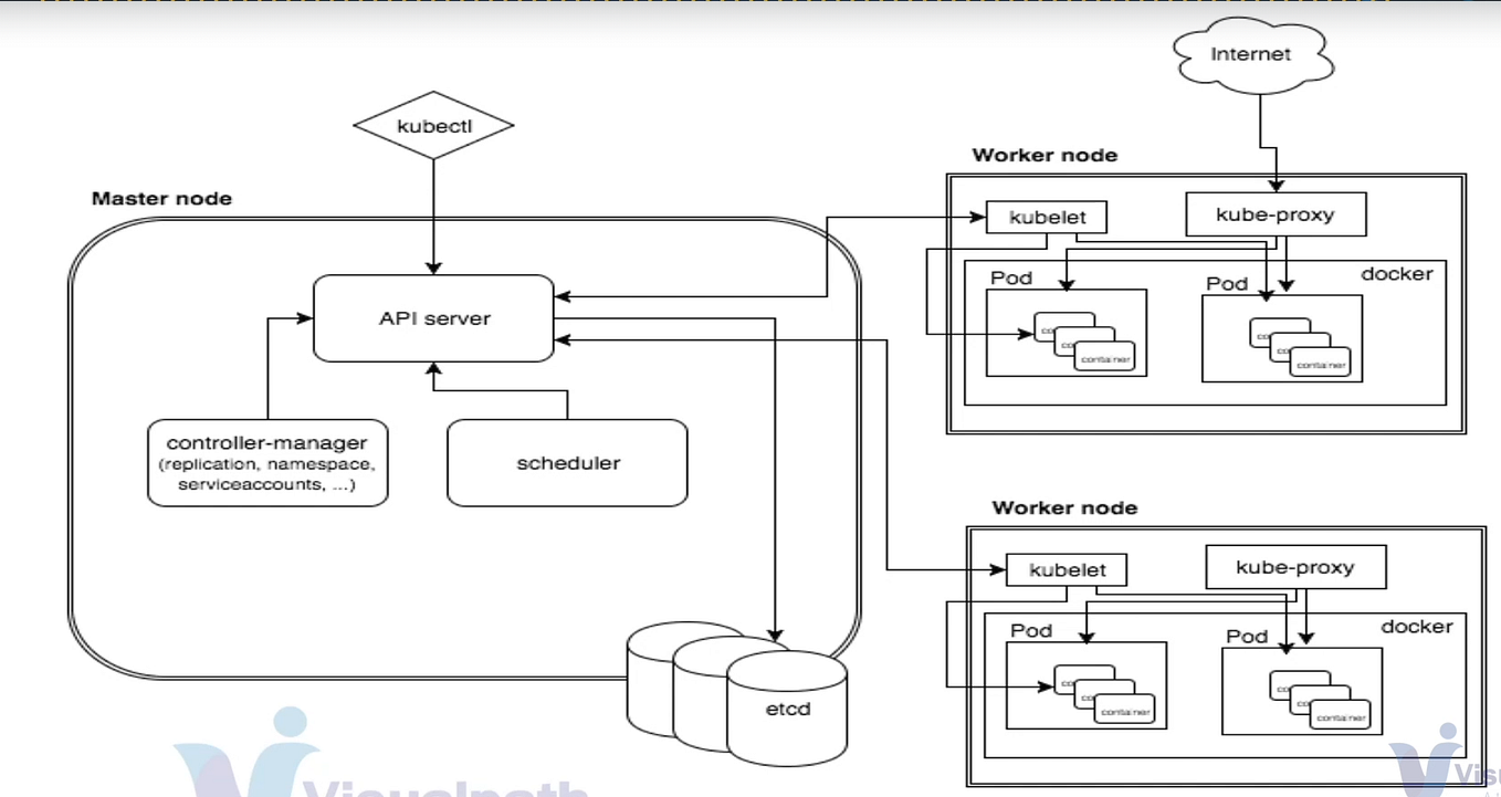 How to Containerize Your Application: A Step-by-Step Guide | by Salmandileepkhan | Medium