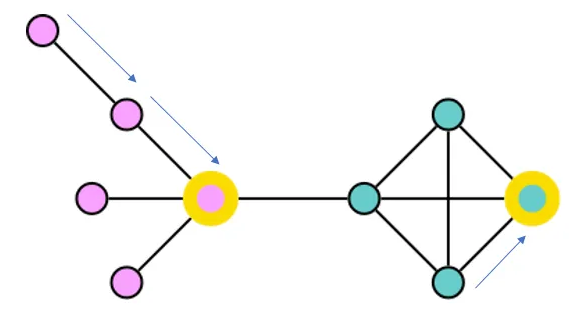 Create a similarity graph from node properties with Neo4j | by Nathan Smith | Towards Data Science