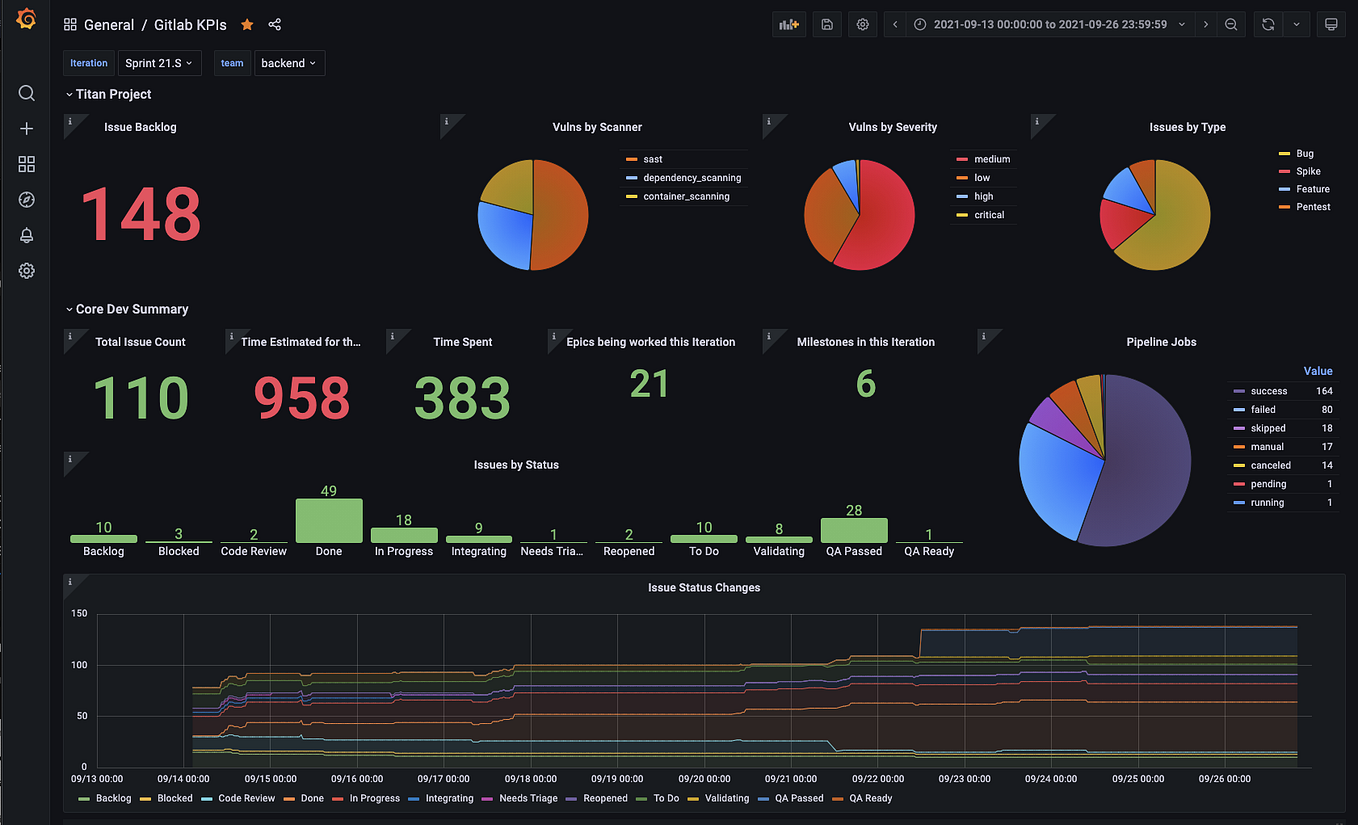 Automating Api Testing With Portman Postman And Newman By Tyler Owen Itnext