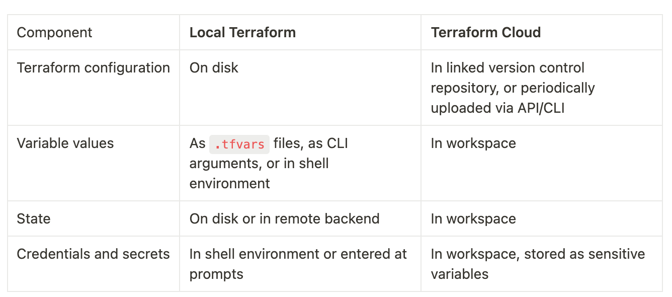 Apache Log Parser With Python. As part of this DevOps project, we… | by Nithin john | Medium