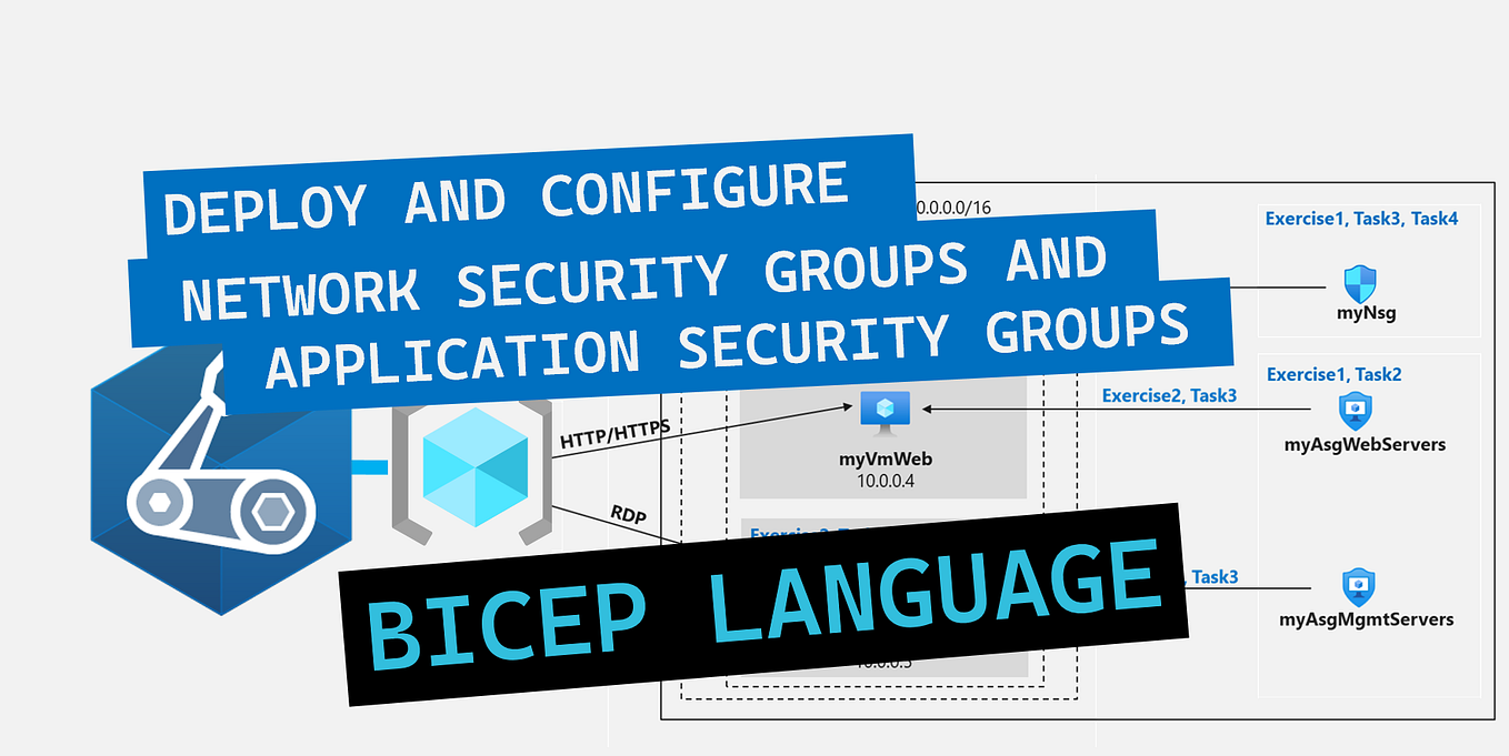 Azure Bicep: Secure secrets in parameters — @secure() decorator | by Dave R - Microsoft Azure ...