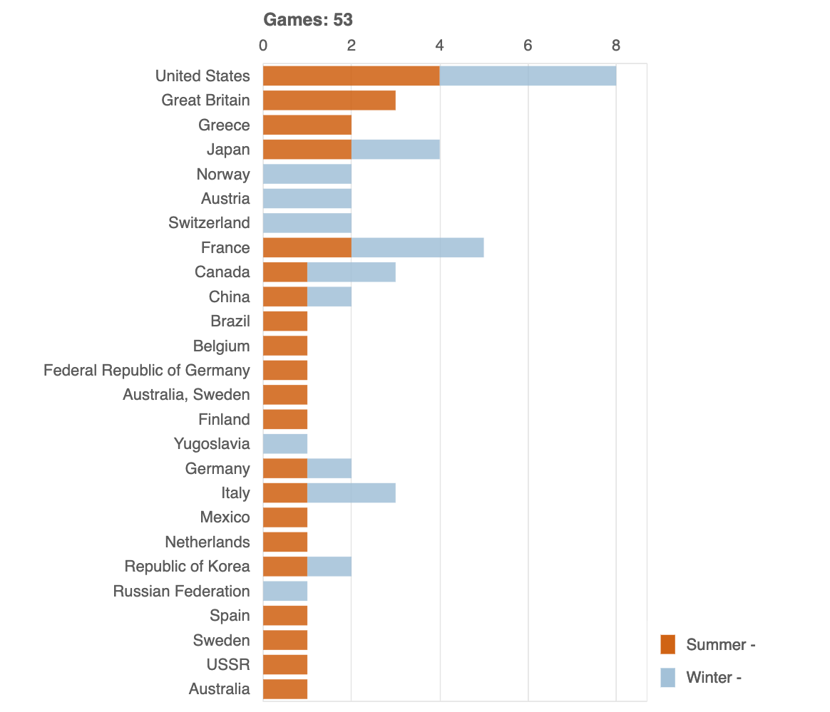 Using Plotly Express to Create Interactive Scatter Plots | by Andy McDonald | Towards Data Science