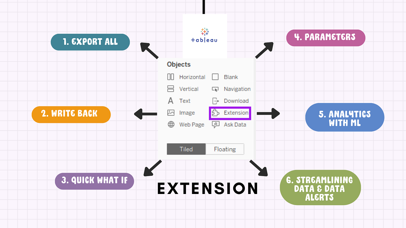 Best Practices for Effective Database Maintenance | by Ragaavi D | Medium