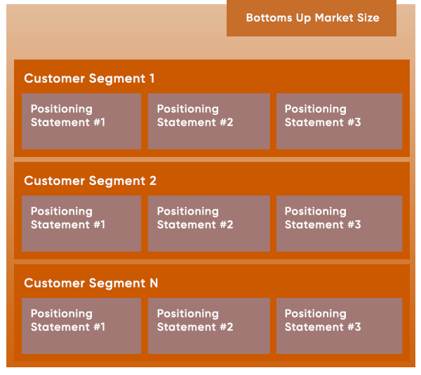 The Complete Guide to ‘Product Market Pull’ (PMP) | by petermdenton ...