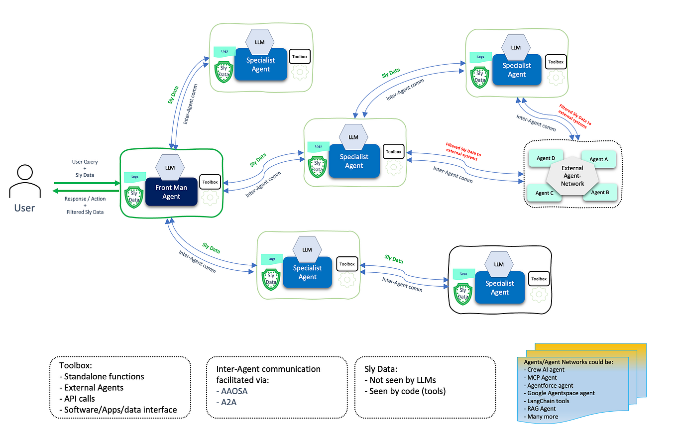 NeuroSAN: Step-by-Step Multi-Agent Processes | by Decision AI | Jun, 2025 | Medium