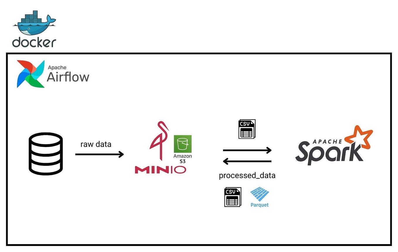 Azure Cognitive Services Text Analytics Api Language Detection Key Phrase Extraction And