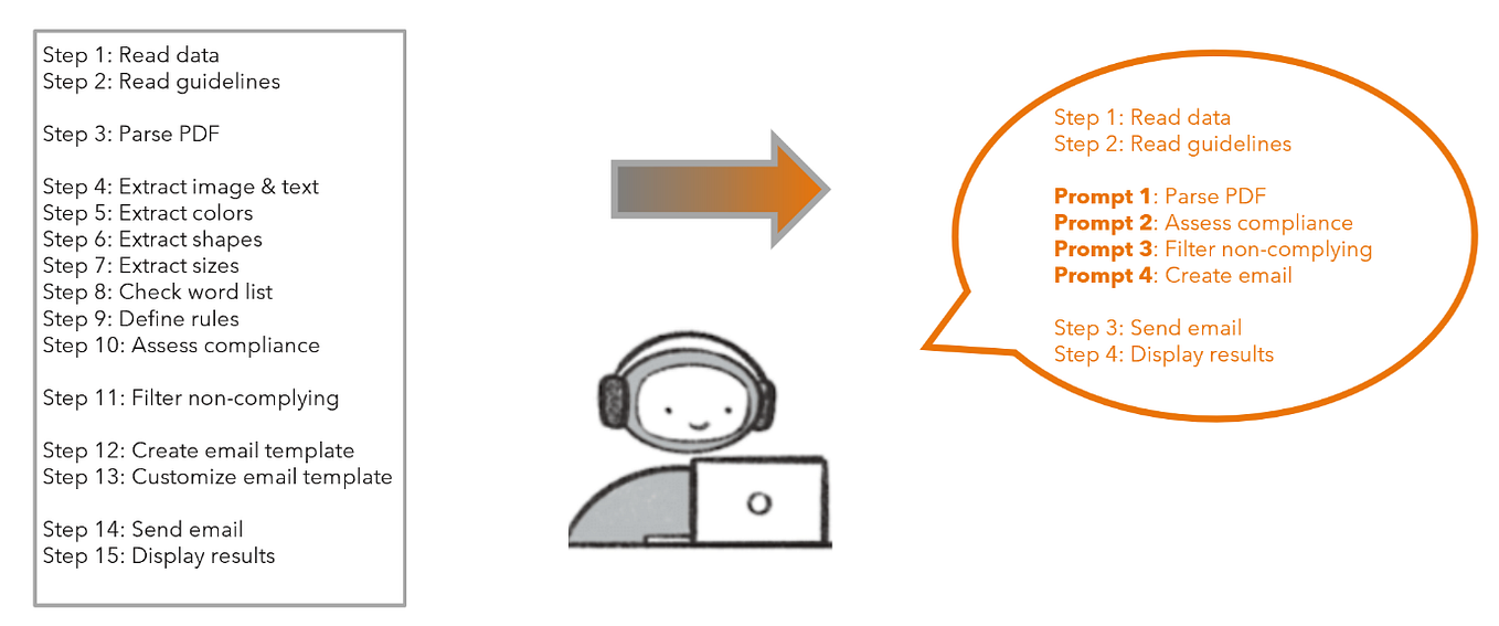 The real AI Challenges into the Future | by Rosaria Silipo | TDS Archive | Medium