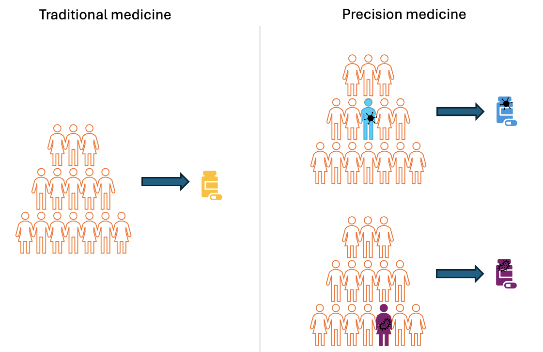 Unveiling multimodal AI efforts in medicine: ‘Towards Generalist ...