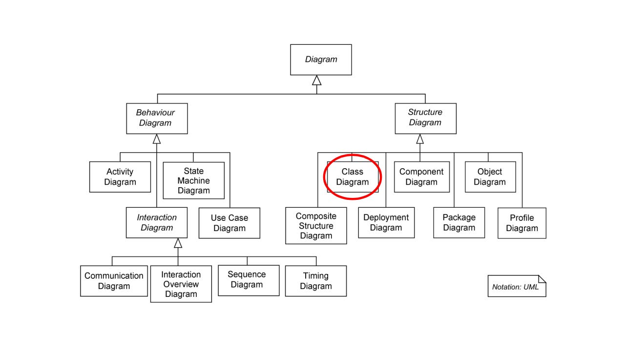 Idempotent Consumers | Medium Idempotent Consumers | Medium