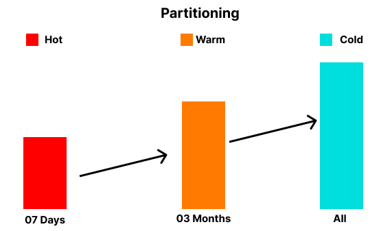Everything you Need to Know About Index in SQL Server | by Lorenzo ...