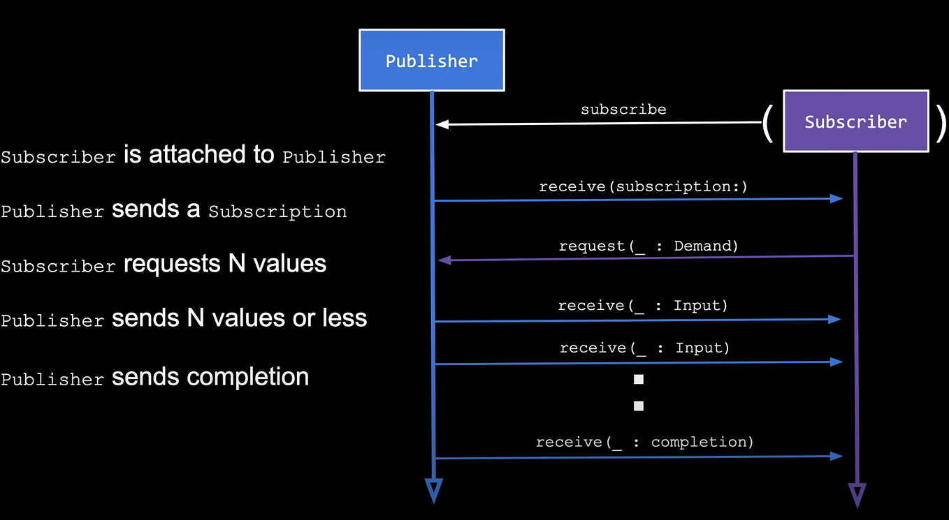 Combine -101: Introduction to Basics & Terms | by Burcu K. Kutluay | Dev Genius