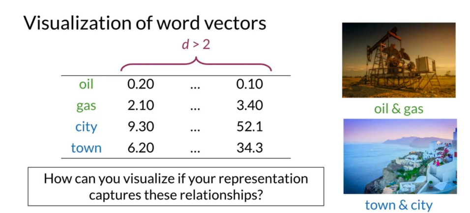 Principal Component Analysis in Dimensionality Reduction with Python | by Amit Chauhan | Towards AI