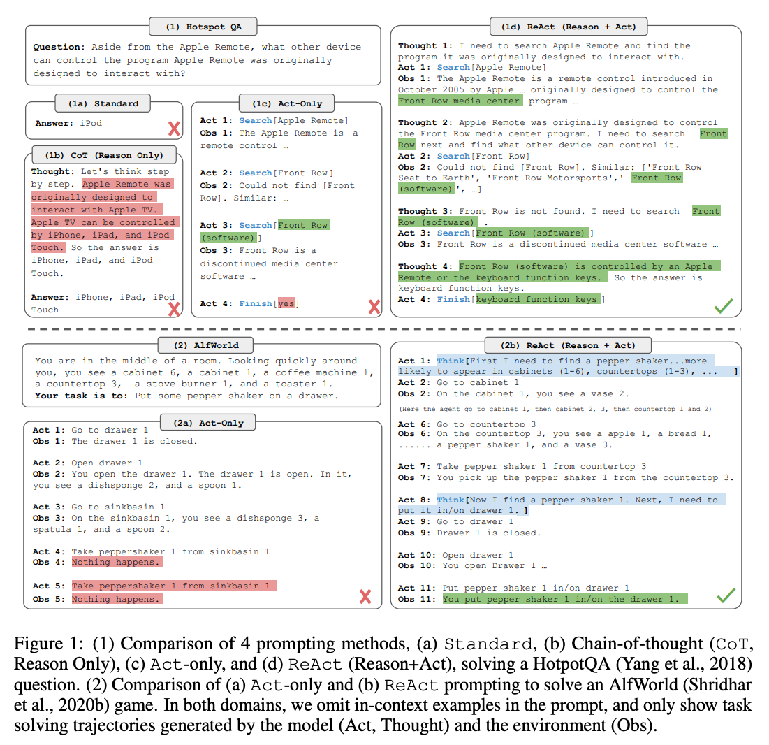 [Research Paper Summary] Chinchilla: Training Compute-Optimal Large Language Models | by Ronny H ...