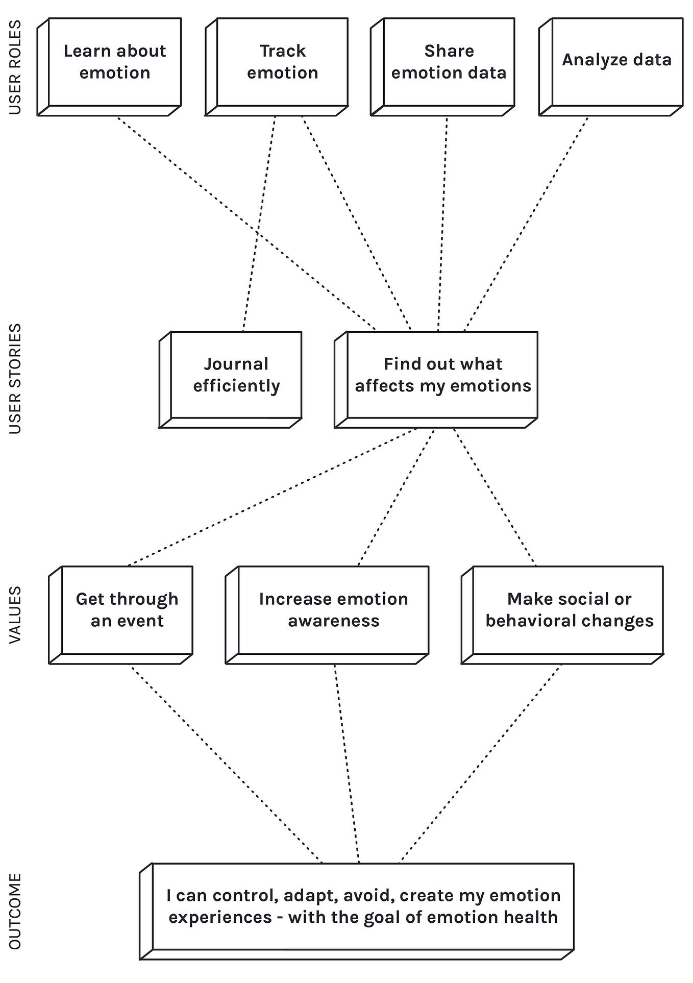 Visualizing Emotions — For What?. [Diagrams] reveal to us an enticing ...