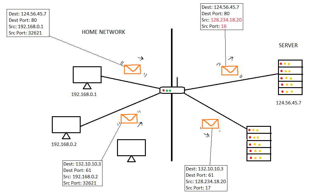 Difference Between NetBIOS & SMB. Many a times people tend to get a bit ...