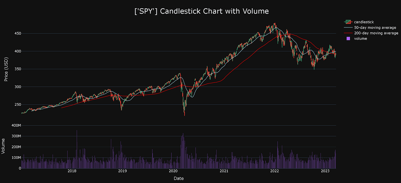 Monte Carlo Simulation For Pipe Failure In Python | by Amit Kulkarni | Python in Plain English