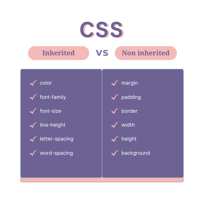 HTML and CSS Fundamentals. Introduction to Web Development… | by Mahendra Choudhary | Medium
