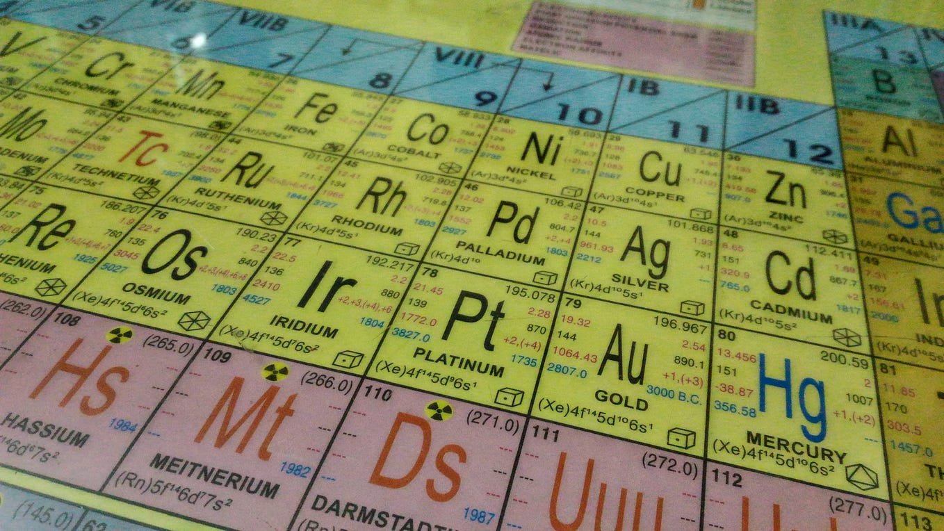 The Beginning of the Periodic Table Revolution | by UnniKrishnan ...