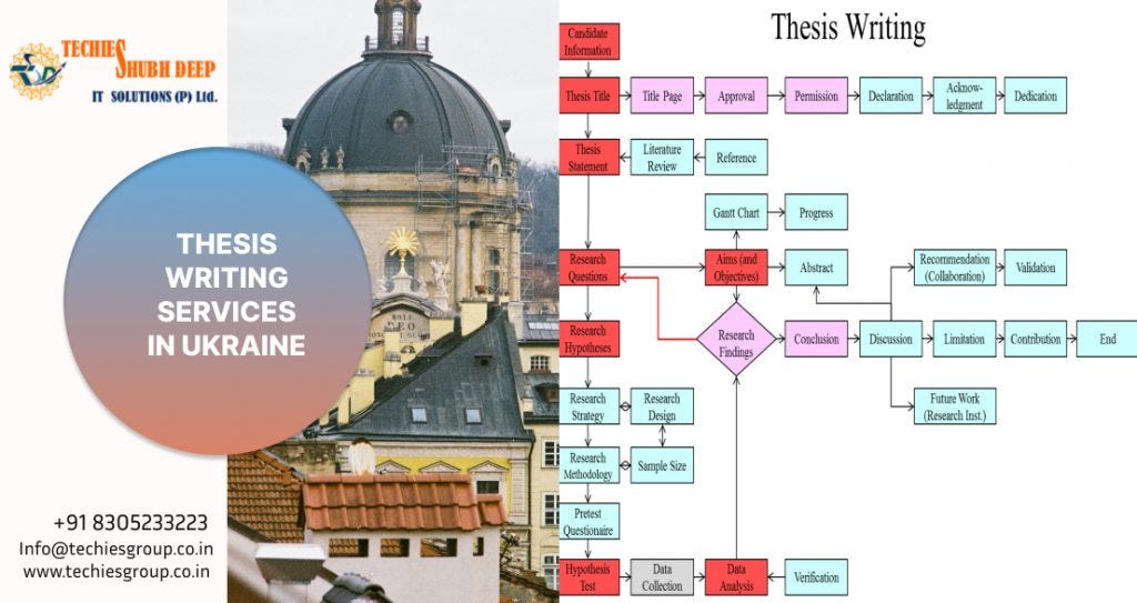 Best Thesis Writing Services in the UK | by Sandeep Gupta | Medium