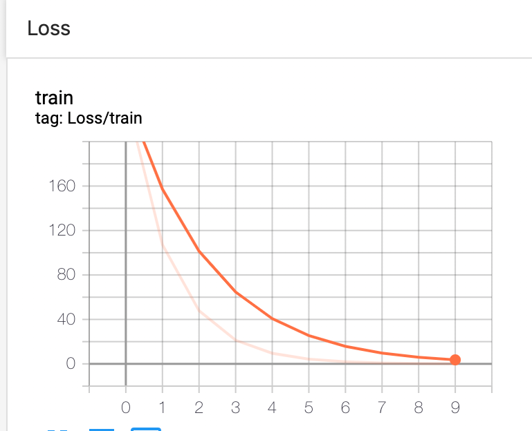 Understanding Gradient Descent for Binary Classification: A Simple ...