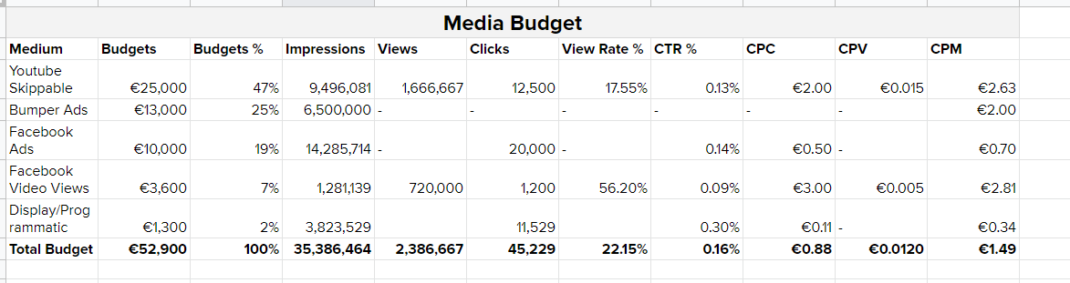 Build Your Own Google Sheet Extension to get Keyword data from Google ...
