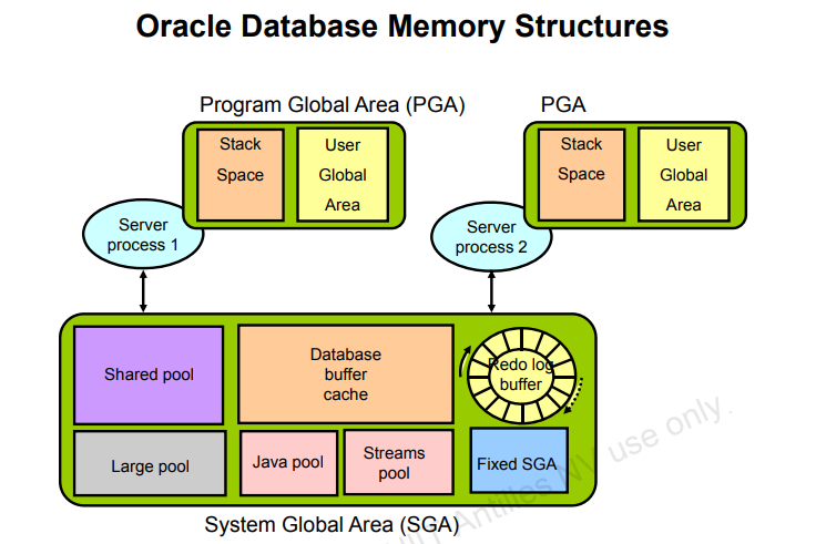 📘 Simplifying Azure Resource Management with Management Groups and ...