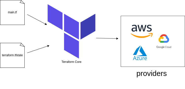 How to install Jenkins on AWS Ec2 instance | by Oladeji Tosin | Medium