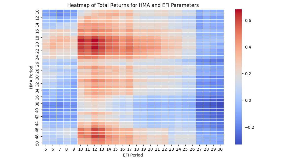 From Zero to Quant: Understanding QuantConnect as a New Algorithmic Trader | by Nicolasbravo ...