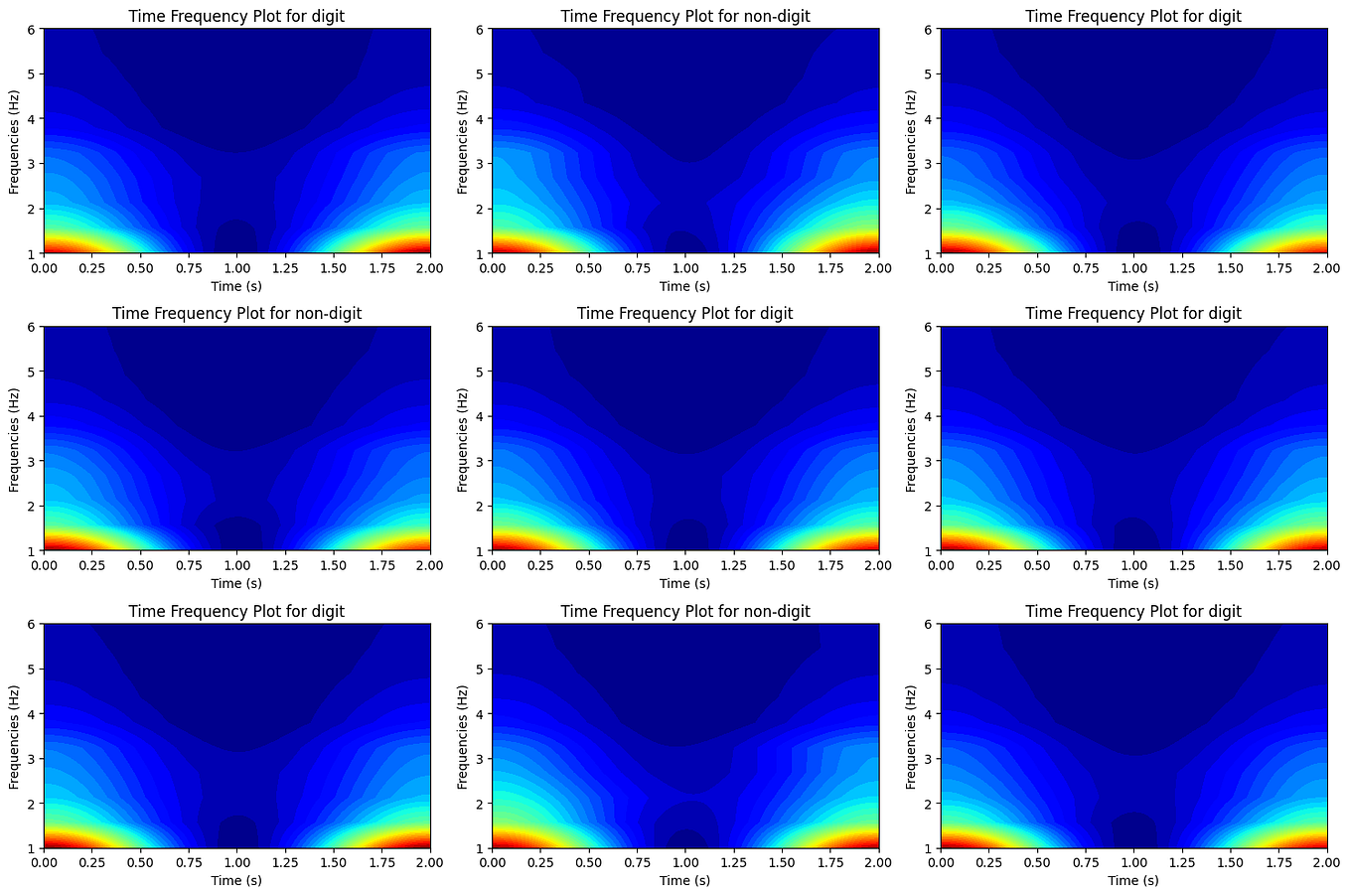 Solving the FrozenLake environment from OpenAI gym using Value ...